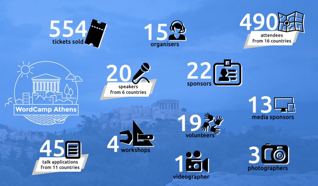 WordCamp Athens 2019 - Φωτογραφίες — WordPress Greek Community
